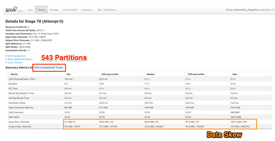 Spark In Amazon Eks Kubernetes Partition Optimizations