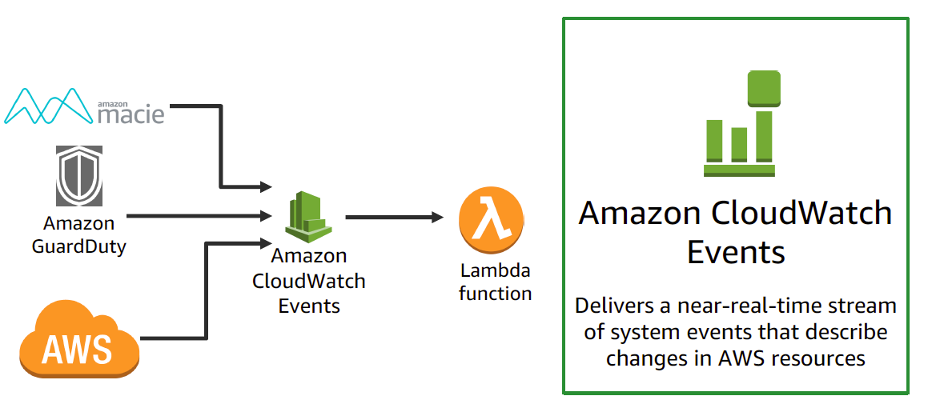 Migrating Business Applications Using Serverless Computing